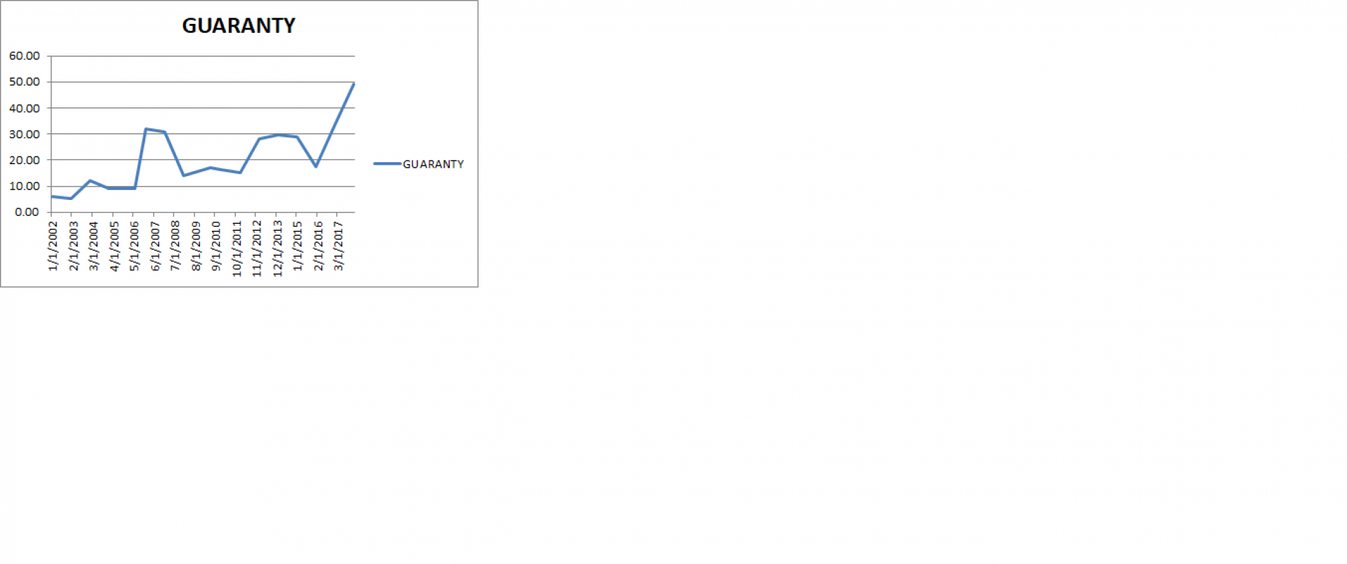 Gt graph updated - StocksWatch