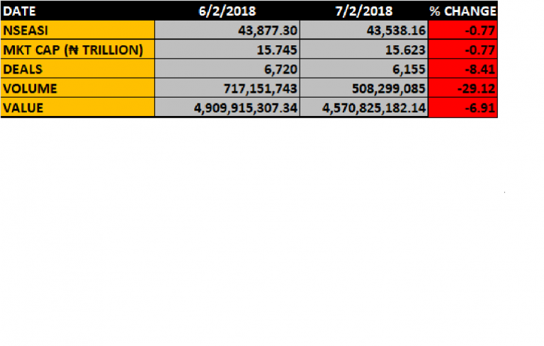 INDEX 07 - StocksWatch